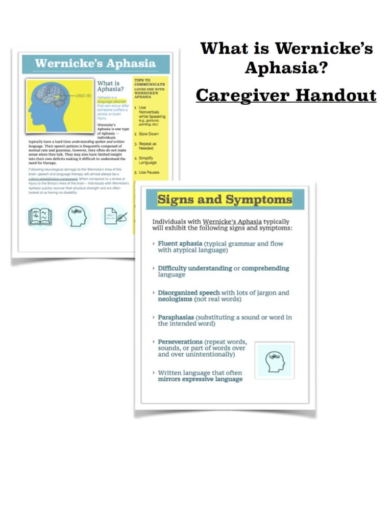 Generative Naming Speech Therapy Materials - Medical SLPs