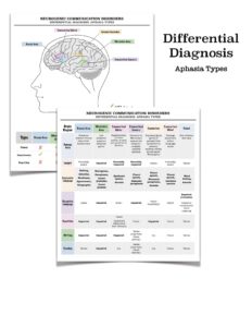 Handout: Aphasia Differential Diagnosis Chart - Medical SLPs
