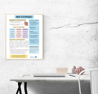 Handout: Dysphagia - Medical SLPs