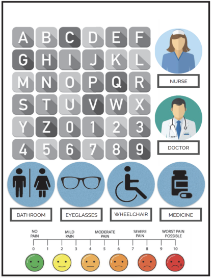 Communication Boards - Medical SLPs