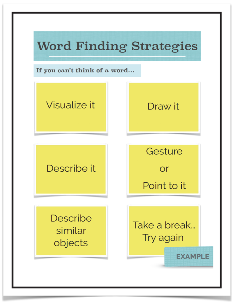 A Look Inside the Aphasia Therapy Workbook...
