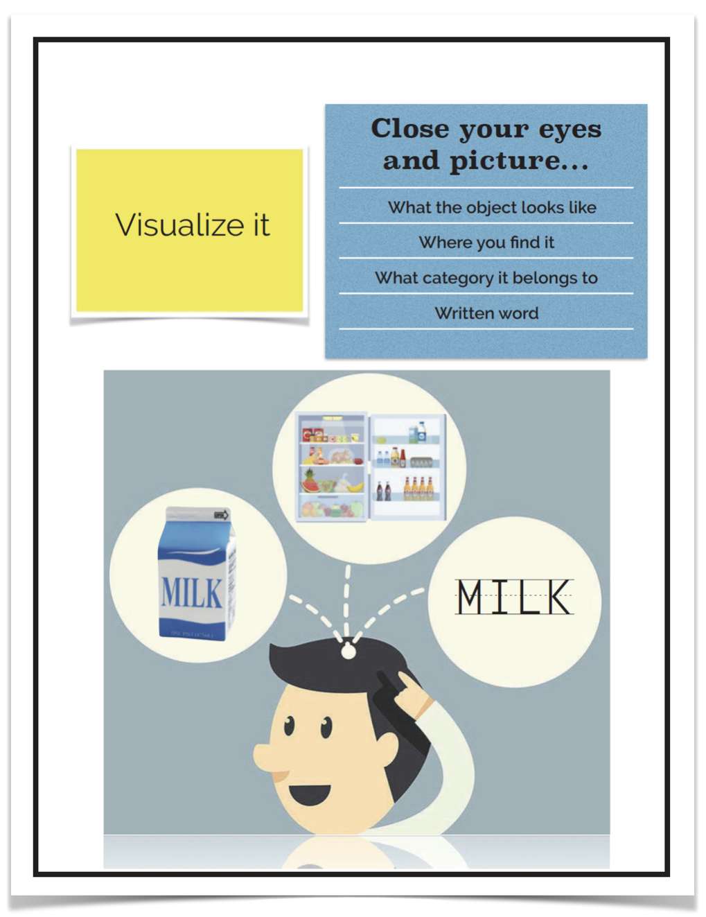 A Look Inside the Aphasia Therapy Workbook...