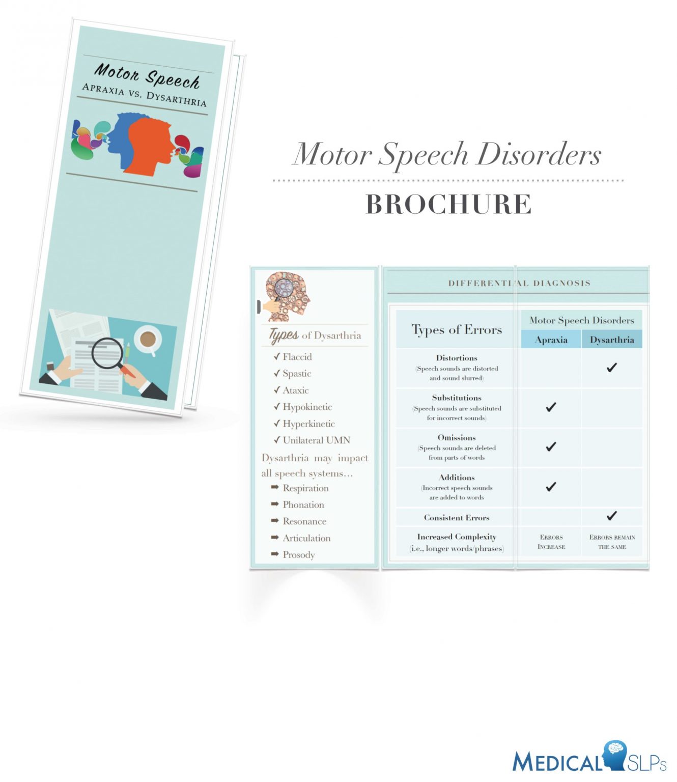 Medical Speech Therapist Brochure - Medical SLPs