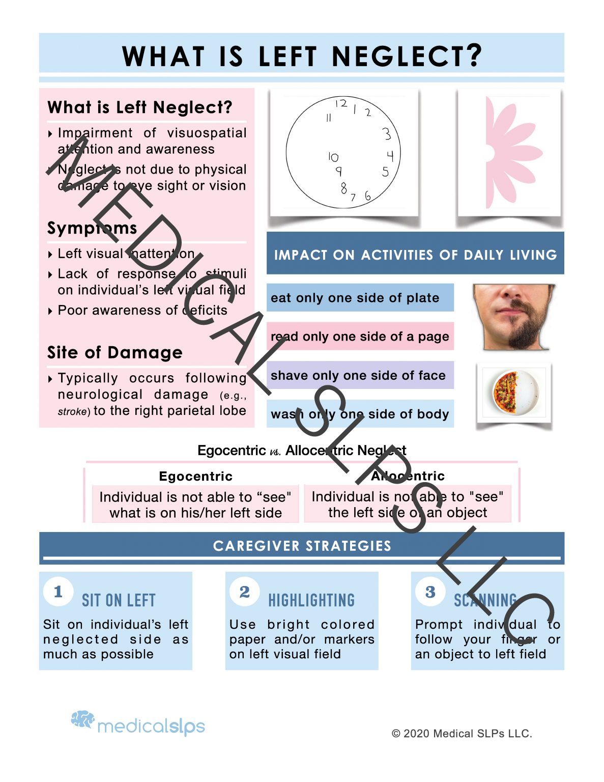 Handout: Aphasia Differential Diagnosis Chart - Medical SLPs