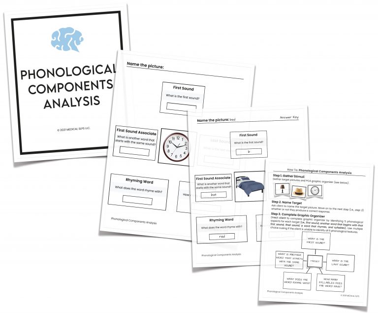 Aphasia Identification Cards - Medical SLPs