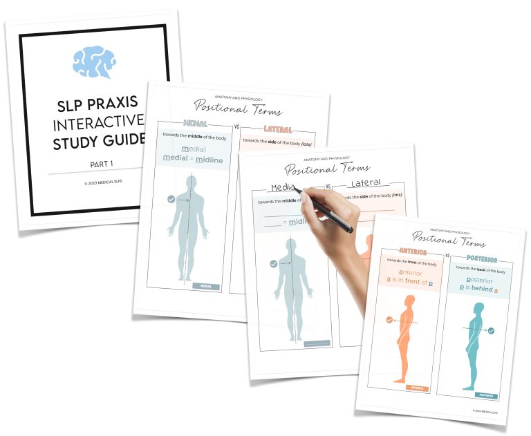 SLP Praxis Interactive Study Guide - Part 1 - Medical SLPs
